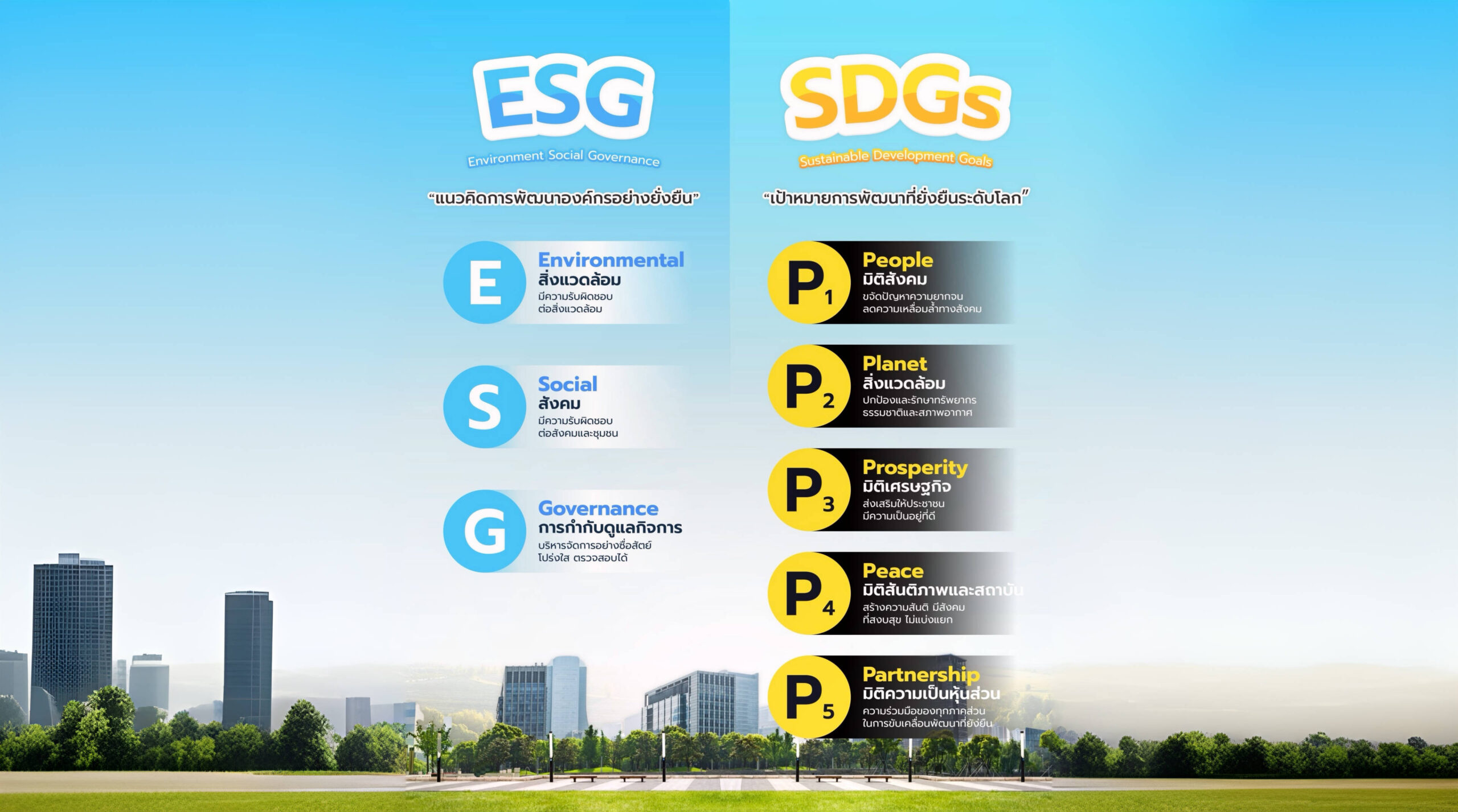 ทำความรู้จัก ESG และ SDGs กับความสำคัญต่อธุรกิจ 🏞